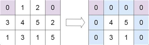 Leetcode Day 1 — Set Matrix Zeroes By Nyxxie Medium