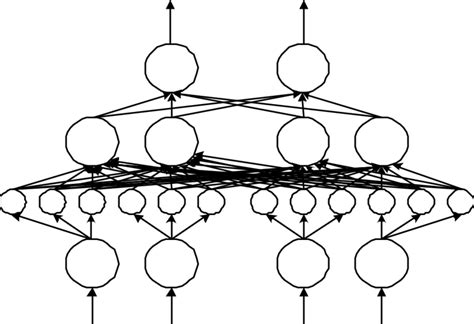 6 Schematic Diagram Of Neutrosophic Neural Network Download Scientific Diagram