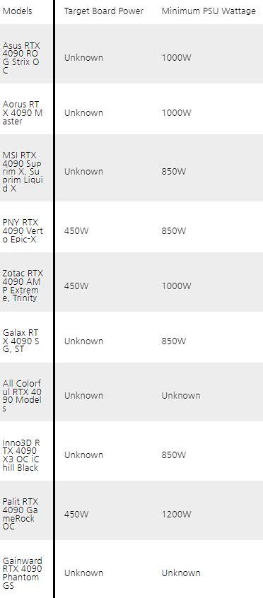 더쿠 Nvidia 신형 최고급 그래픽카드 Rtx 4090 권장 파워 수준