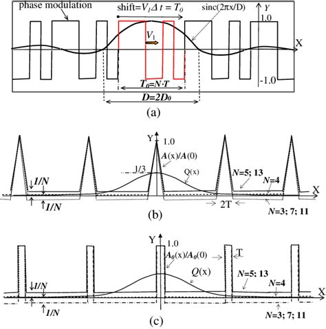 Color Online Barker Code Type Doe Of Length 7 A And The