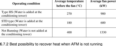 6 Fan Power Calculation With Respect To The Inlet Gas Temperature Download Scientific Diagram
