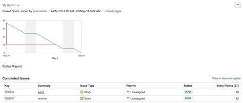 Burndown Report Shows Different Story Points Than Other Reports In Jira
