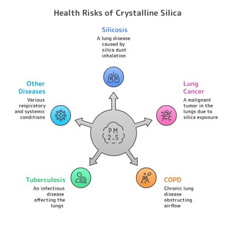 What Is Crystalline Silica The New Asbestos Site Environmental And