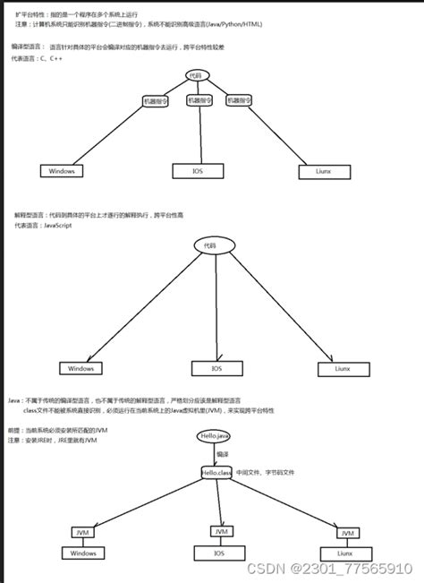 30天搞定java 编码常见错误 Csdn博客