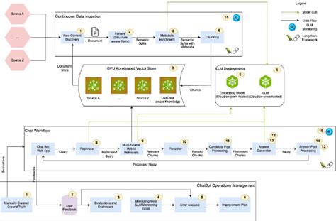 [논문 리뷰] facts about building retrieval augmented generation based chatbots