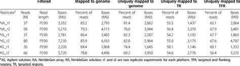 Capture Specificity Of The Three Human Exome Capture Platforms