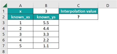 Interpolate In Excel Example Formula How To Use