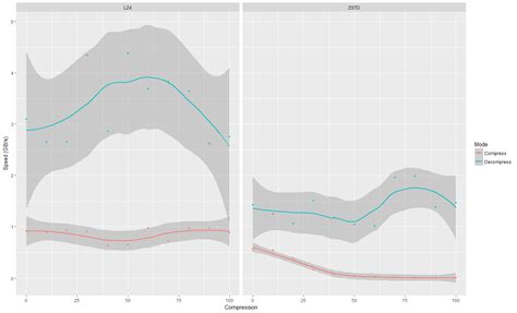 multi threaded lz4 and zstd compression available in separate r function · issue 53