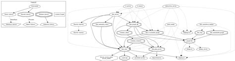 Dev And Test Graphscope Documentation