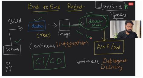 Vishal Phadnis On Linkedin Linkedinconnections Jenkins Hashnode