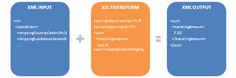 Revindex Resources Knowledge Base Handling