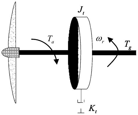 A Joint Control Method Of Variable Pitch And Variable Torque For