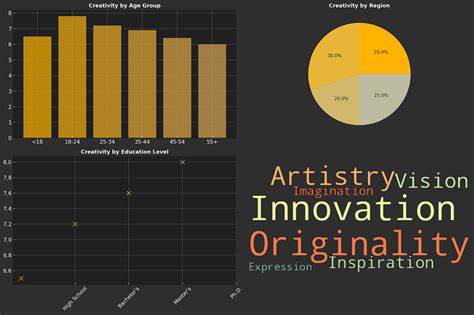 What Is The Difference Between Critical Thinking And Problem Solving By Brecht Corbeel Medium