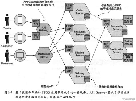 面向模式的软件架构 第1卷pdf 面向对象架构风格mob6454cc6dac54的技术博客51cto博客