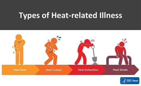 Outdoor Workers Are Exposed To A Great Deal Of Heat Stress Extreme