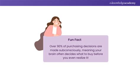 Types Of Consumer Behaviour For Achieving Brand Success