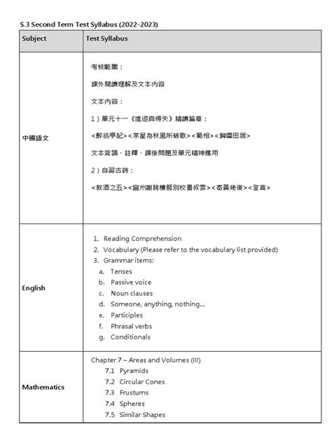 2022 2023 S3 Second Term Test Syllabus Pdf