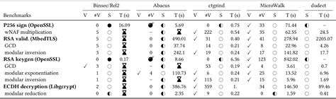 Table 3 From A Systematic Evaluation Of Automated Tools For Side