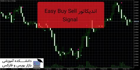 Easy Buy Sell Signal دانلود و معرفی اندیکاتور دانشکده آموزشی بازار بورس و فارکس