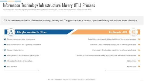 it infrastructure automation playbook information technology