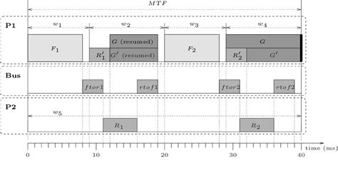 figure 2 from from dataflow specification to multiprocessor partitioned