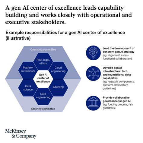 Genai Aiinnovation Techexcellence Datascience Aiinbusiness