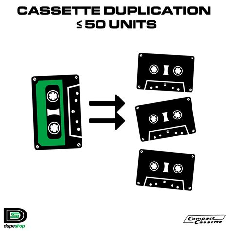 Duplication