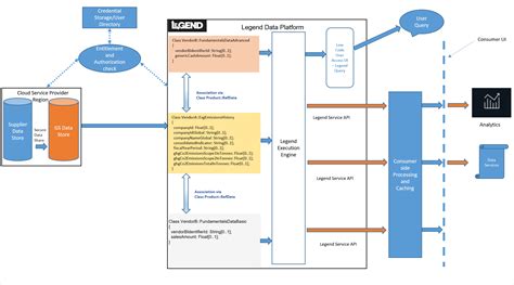 Sustainability In Action Diving Into Esg Data Engineering At Goldman