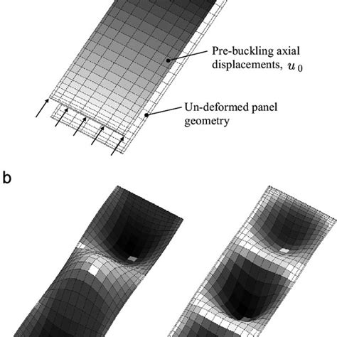 Pdf Initial Post Buckling Of Variable Stiffness Curved Panels