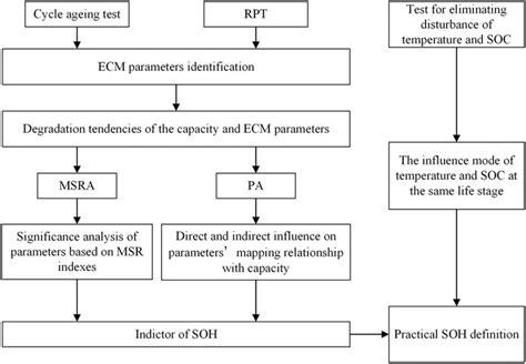 Frontiers Determination Of Optimal Indicators Based On Statistical