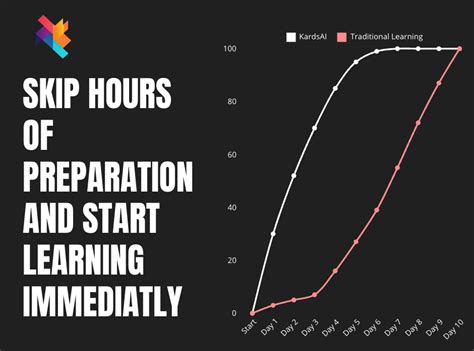 a new way to learn the revolution of ai flashcard maker