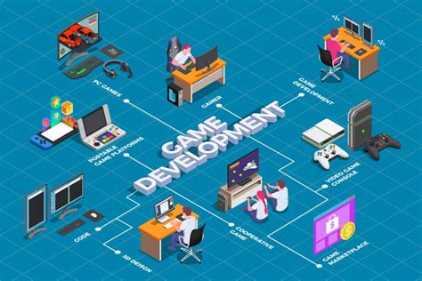 ゲーム開発の仕事とはどのようなことをするの？開発の流れとゲーム開発に必要なスキルをご紹介 工学の今とこれから