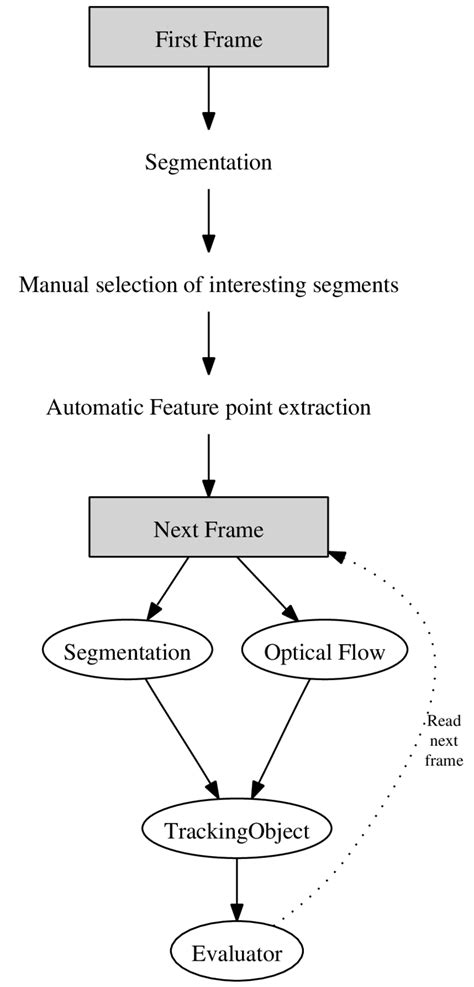 Workflow Of Algorithm Download Scientific Diagram