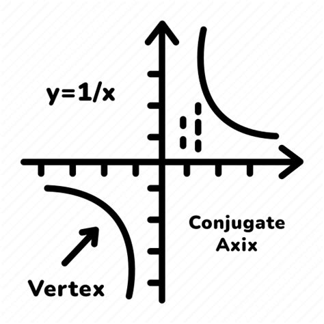 Hyperbola Curve Hyperbola Function Hyperbola Diagram Hyperbola Equation Hyperbola Figure