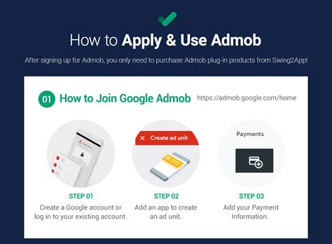 ADMOB Support