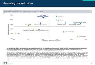 DSP Global Allocation Fund PDF