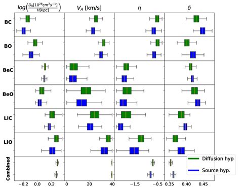 Box Plot Summarising The Information From The Probability Distribution Download Scientific