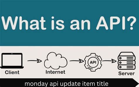 Monday Api Update Item Title Streamlining Project Management