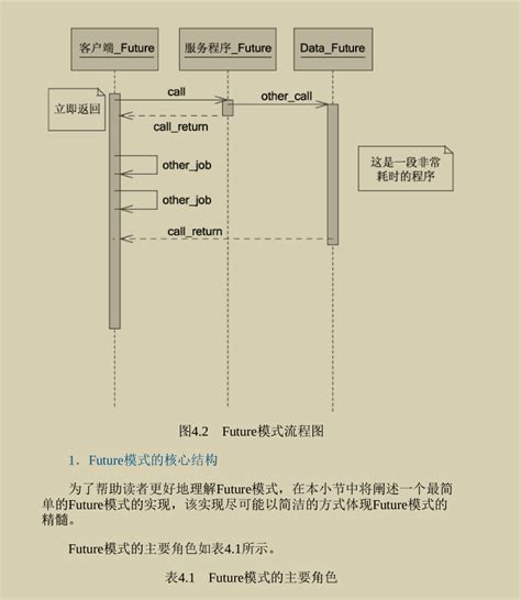 在github发布秒获百万访问！就凭这份java程序性能优化实战笔记？ Infoq 写作平台