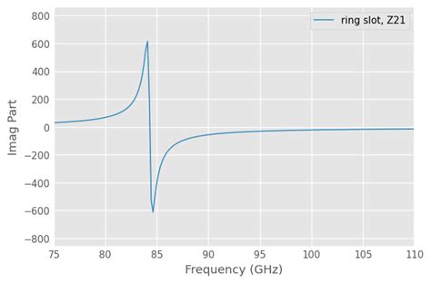 Networks Scikit Rf Documentation