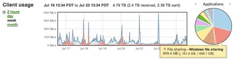 Introducing Layer Visibility On MS Switches Cisco Meraki Blog Cisco