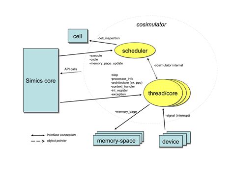 Processor Model Integration Guide