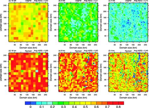The Spatial Distribution Of Hss For The Top Original And Bottom
