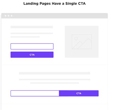 What Is A Landing Page Meaning And Benefits With Examples