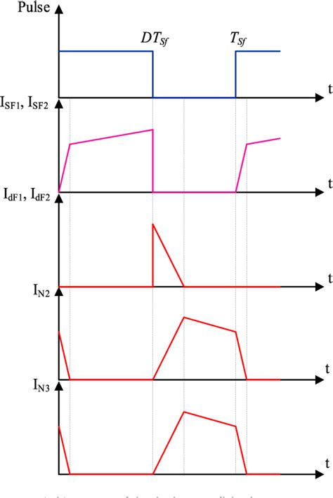 Figure 1 From A Modified Switched Capacitor Based Seventeen Level