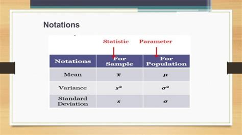 Variance And Standard Deviation In Biostatistics Pptx Ppt