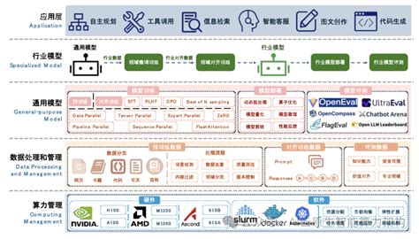 深度解读deepseek架构原理与效应 2025 Csdn博客