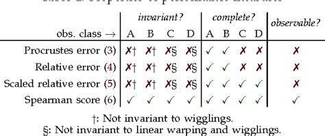 table 2 from calibration by correlation using metric embedding from