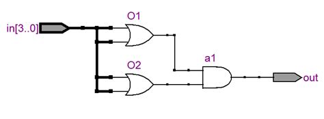 Alex9ufo 聰明人求知心切 數位ic設計入門 Verilog 邏輯閘層次模型gate Level Model Andorgate