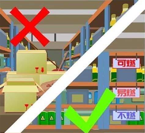 仓储物流的消防安全常识有哪些？行业百科堆垛机立体仓库—湖南蓝天智能物流装备有限公司